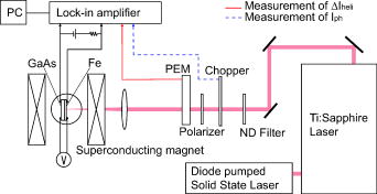 Crossover of electron transmission mechanism and spin filtering effect ...