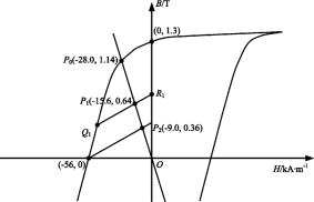A flux-mnemonic permanent magnet brushless motor for electric vehicles ...