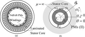 Experimental verification and analytical approach to cogging torque ...