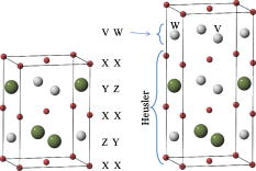 Half-metallic L21 structures with (001) planar insertions | Journal of ...