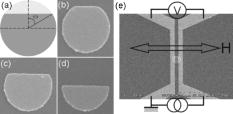 Vortex motion in magnetic disks with different geometric asymmetry | Journal of Applied Physics ...