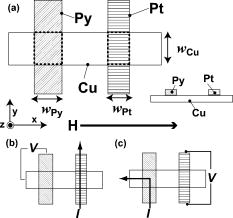 Three dimensional simulations of spin Hall effect in magnetic ...