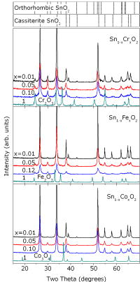 Structure–magnetic property relationship in transition metal (M=V,Cr,Mn ...