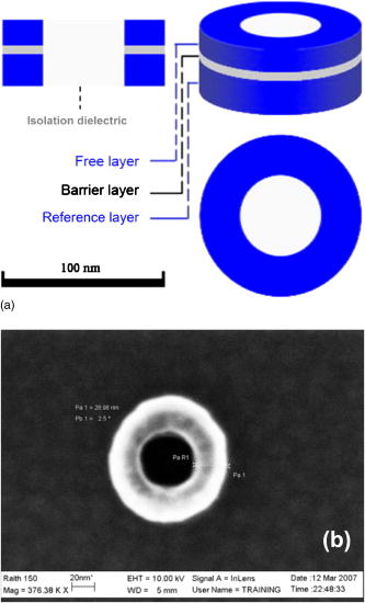 Nanoring magnetic tunnel junction and its application in magnetic ...