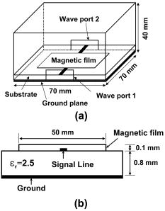Attenuation characteristics of near-field electromagnetic noise through ...