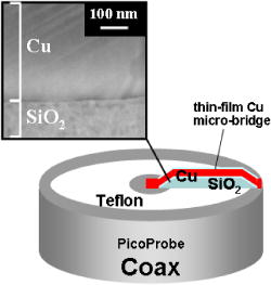 The effects of a microbridge buffer layer on the sensitivity of a local ...