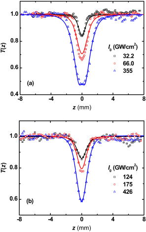 Three-photon absorption saturation in ZnO and ZnS crystals | Journal of ...