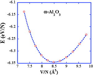 Interaction potentials for alumina and molecular dynamics simulations ...
