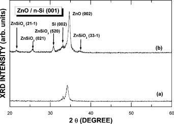 Formation mechanism of ZnSiO3 nanoparticles embedded in an amorphous ...
