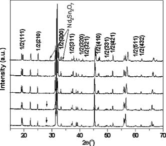Crystal structure, Raman spectroscopy, far-infrared, and microwave ...