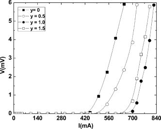 Improved interplane and intergranular coupling by Mg doping at Ca site ...