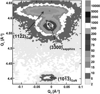 Ga kinetics in plasma-assisted molecular-beam epitaxy of GaN(112¯2 ...