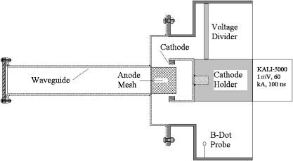 Intense electron beam generation in a high power cylindrical diode with ...