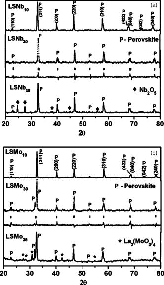 Random existence of charge ordered stripes and its influence on the ...
