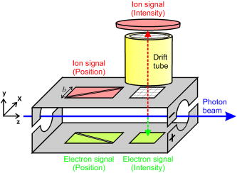 Gas detectors for x-ray lasers | Journal of Applied Physics | AIP ...