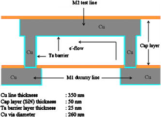 Very high current density package level electromigration test for ...