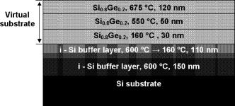 Improved gate oxide integrity of strained Si n-channel metal oxide ...