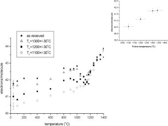 Density and concentration fluctuations in SiO2–GeO2 optical fiber glass ...