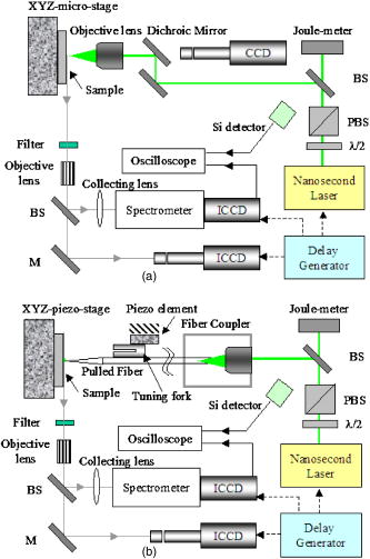 Laser ablation-induced spectral plasma characteristics in optical far ...