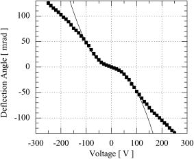 Space-charge-controlled electro-optic effect: Optical beam deflection ...