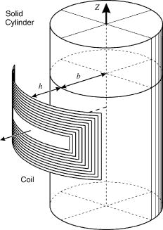 Impedance of curved rectangular spiral coils around a conductive ...