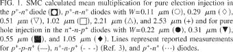 Modeling of avalanche multiplication and excess noise factor in In0 ...