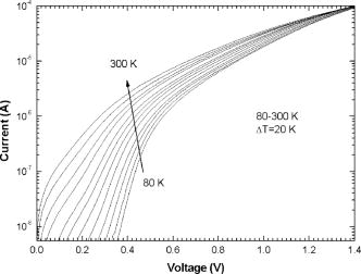 The double Gaussian distribution of barrier heights in Al/TiO2/p-Si ...