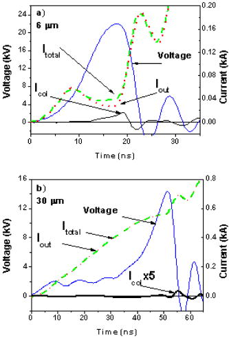 Effect of electrode polarity on wire explosion in vacuum | Journal of ...