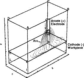 Three-dimensional modeling of the plasma arc in arc welding | Journal ...