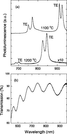 Optical properties of silicon nanocrystals in silica: Results from ...