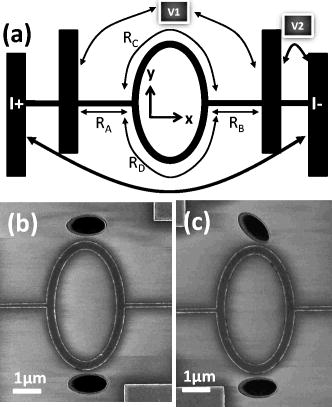 Low field giant magnetoresistance in coupled elliptical rings | Journal ...