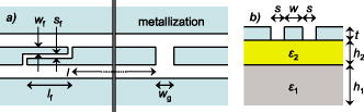 Coplanar waveguide resonators for circuit quantum electrodynamics ...