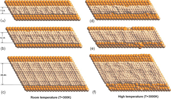 Molecular dynamics study of ripples in graphene nanoribbons on 6H-SiC ...
