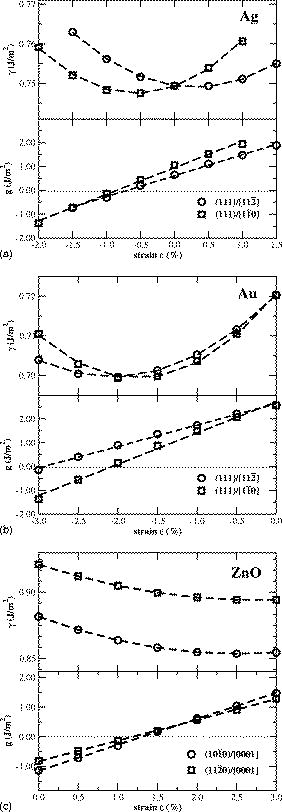 Predicting Young’s modulus of nanowires from first-principles calculations on their surface and ...