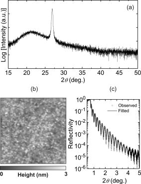 Characterization of copper selenide thin film hole-injection layers ...