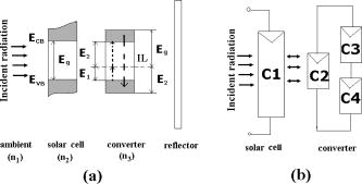 An extended model for upconversion in solar cells | Journal of Applied ...