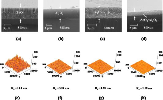 Stabilization of tetragonal and cubic phases of ZrO2 in pulsed sputter ...