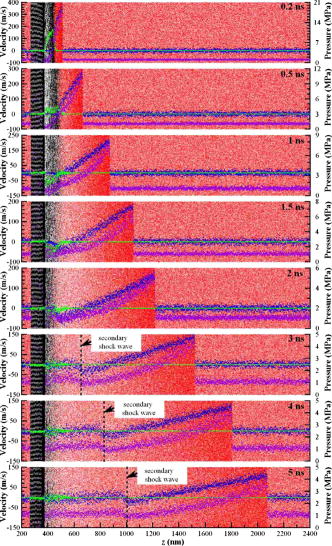 Secondary shock wave in laser-material interaction | Journal of Applied ...