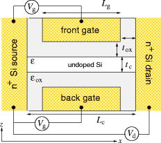 Two-dimensional quantum effects in “ultimate” nanoscale metal-oxide ...