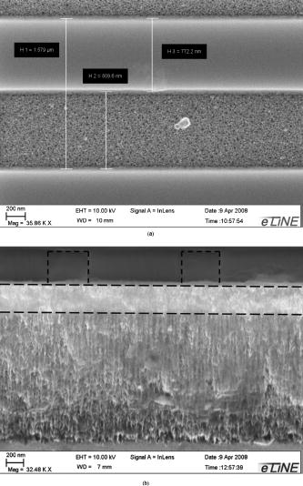 Grating couplers on porous silicon planar waveguides for sensing ...