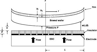 Effect of wafer bow on electrostatic chucking and back side gas cooling ...
