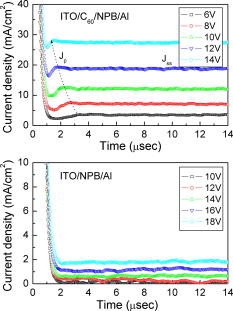 Ohmic contact probed by dark injection space-charge-limited current ...
