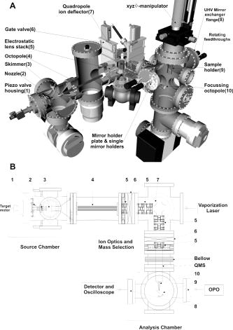 Cavity ring-down spectrometer for measuring the optical response of ...
