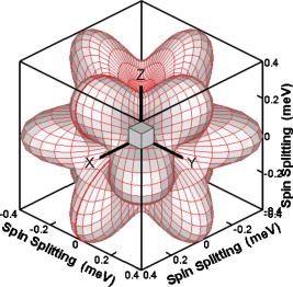 Application of block diagonal technique to Hamiltonian matrix in ...