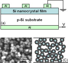 Influence of nanocrystal size on the transport properties of Si ...
