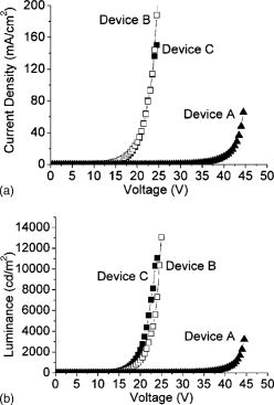Charge generation layer in stacked organic light-emitting devices ...