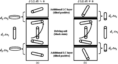 Switching of off-axis viewing quality in twisted nematic liquid crystal ...