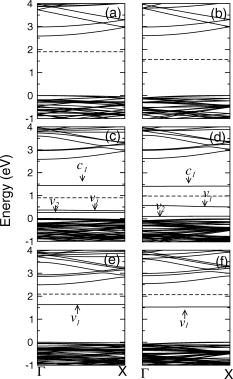 Stability and electronic properties of native defects and ...