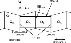 In-plane orientation of hcp-Co nanograins on grooved substrate in hard ...