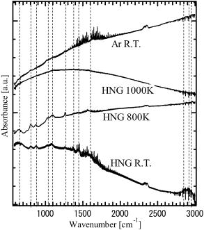 Hydrogen trapping state associated with the low temperature thermal ...